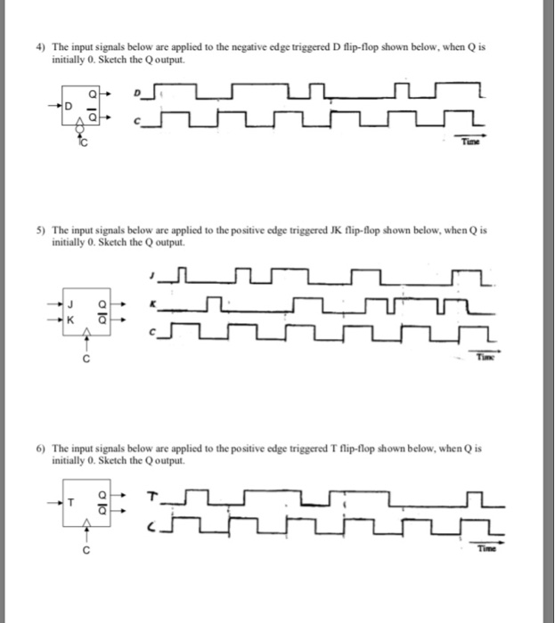 Solved 7) Design a DFF with synchronous load, clear, and | Chegg.com