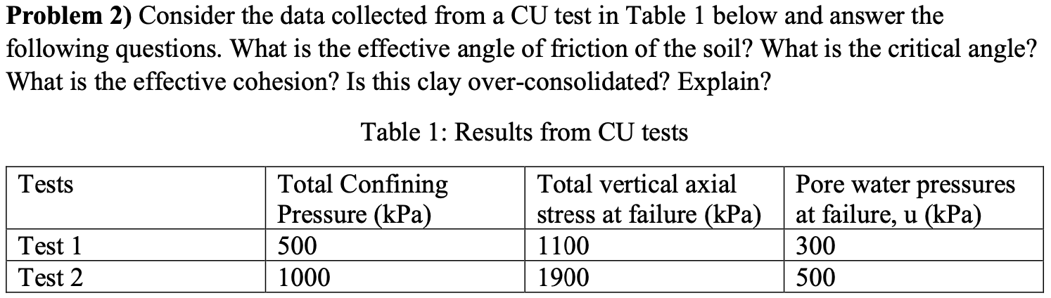 Solved Problem 2) Consider the data collected from a CU test | Chegg.com