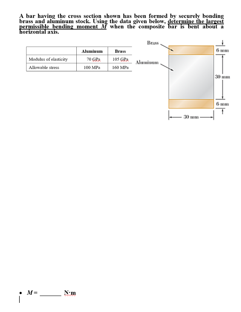 Solved A bar having the cross section shown has been formed | Chegg.com