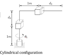 Solved 11. For the cylindrical manipulator of Figure 3, | Chegg.com