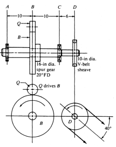 Solved The shaft rotating at 550 rpm carries a spur gear B | Chegg.com