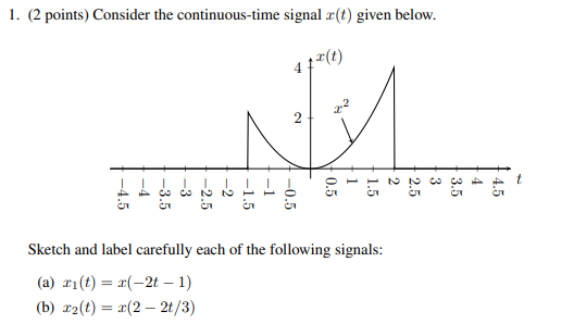 Solved ( 2 ﻿points) ﻿Consider the continuous-time signal | Chegg.com