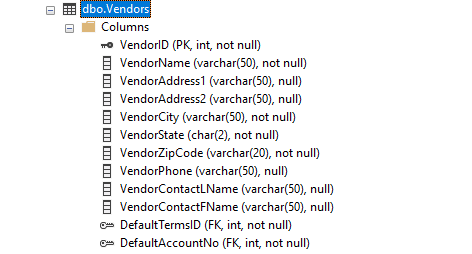 Solved Help me create a Script to Declare and use a cursor | Chegg.com