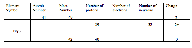 Solved \begin{tabular}{|c|c|c|l|l|c|l|} \hline Element | Chegg.com