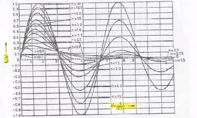 Solved The voltage-current characteristic curve of a | Chegg.com