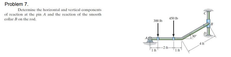 Solved Problem 7. Determine the horizontal and vertical | Chegg.com