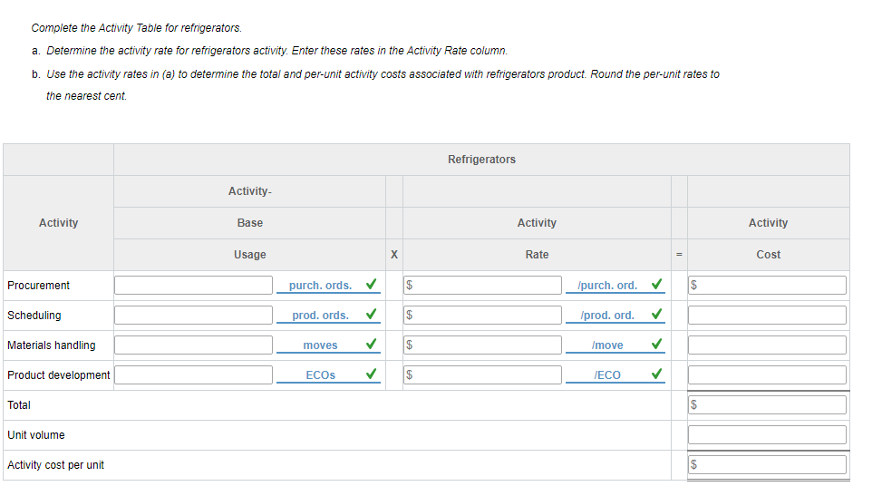 Solved activity-base information are provided as follows; | Chegg.com