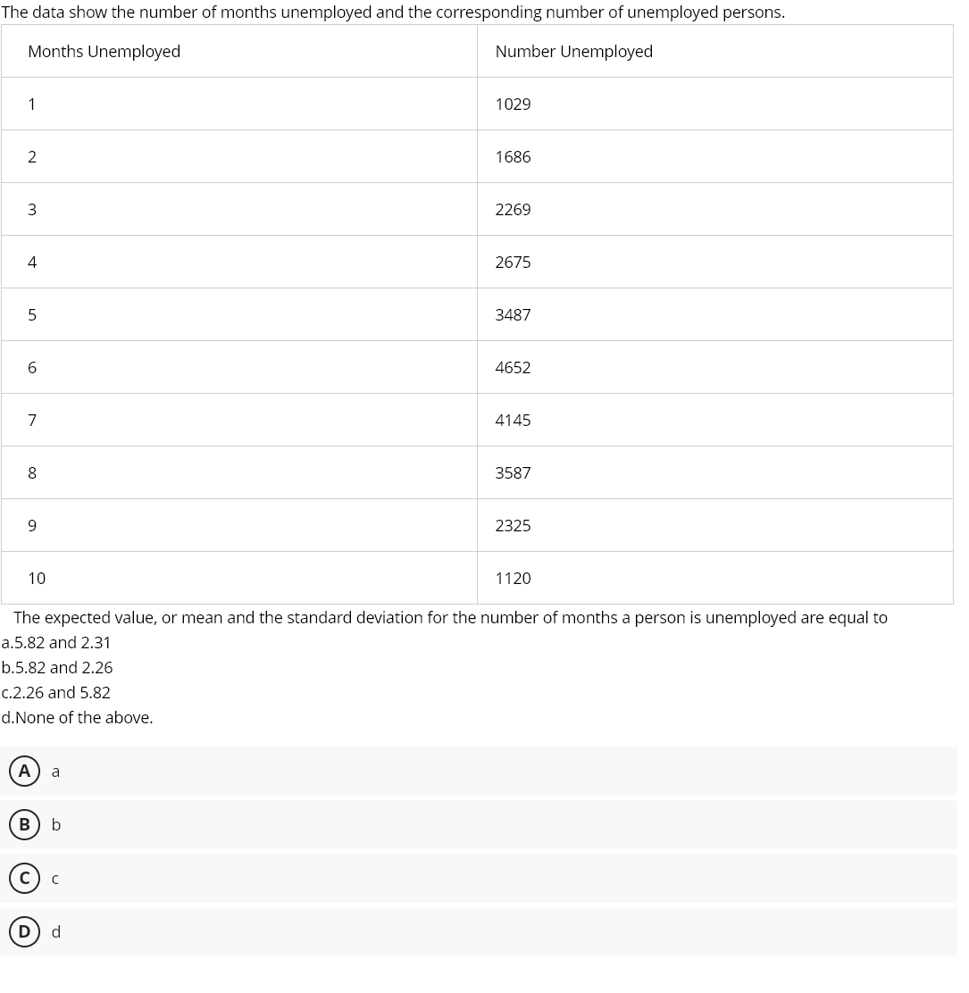 Solved The data show the number of months unemployed and the | Chegg.com Solved The data show the number of months unemployed and the | Chegg.com