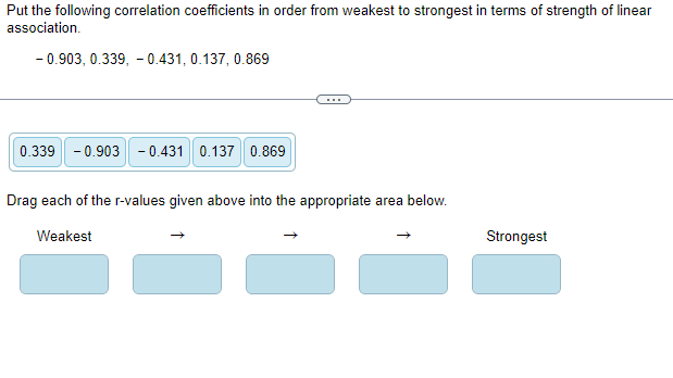 Solved Put the following correlation coefficients in order | Chegg.com