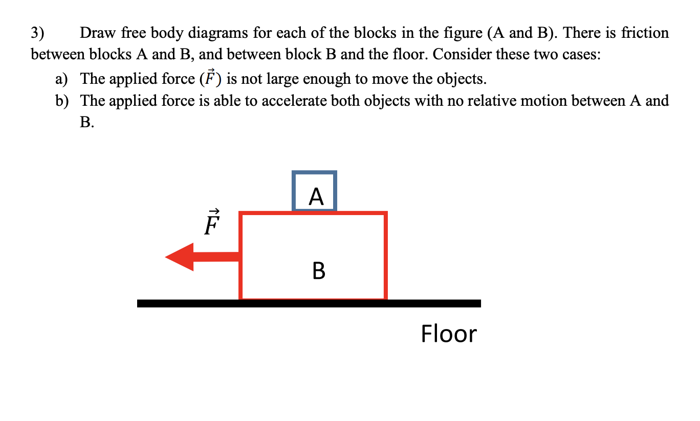 Solved 3) Draw free body diagrams for each of the blocks in | Chegg.com