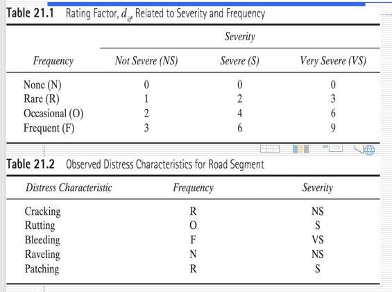 A pavement rating method for a certain state uses the | Chegg.com