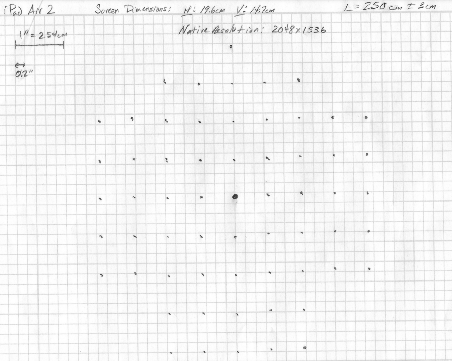 Solved (15 pts) Using the provided scans of the diffraction | Chegg.com