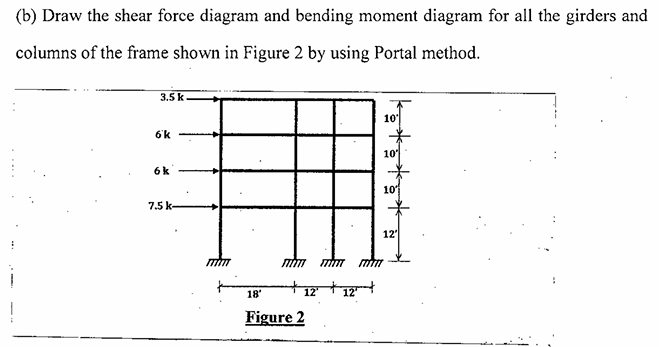 Solved (b) Draw the shear force diagram and bending moment | Chegg.com Solved (b) Draw the shear force diagram and bending moment | Chegg.com