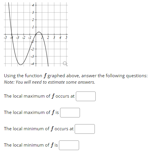 Solved Using the function f graphed above, answer the | Chegg.com