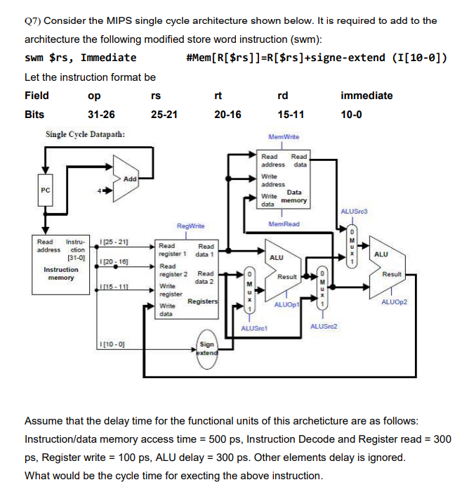 Solved Q1) Given the following MIPS instructions: add $s1, | Chegg.com