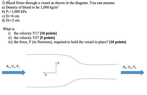 Solved 3) Blood flows through a vessel as shown in the | Chegg.com