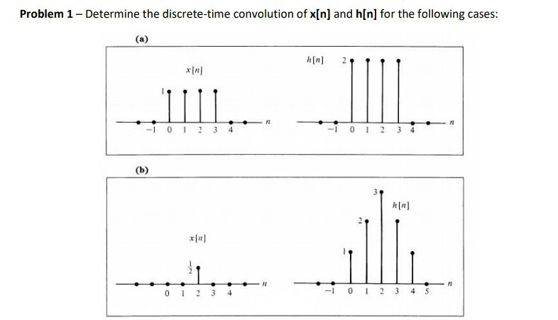 Solved Problem 1 - Determine the discrete-time convolution | Chegg.com