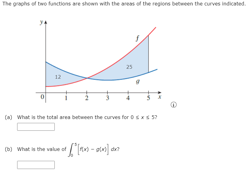 Solved The graphs of two functions are shown with the areas | Chegg.com