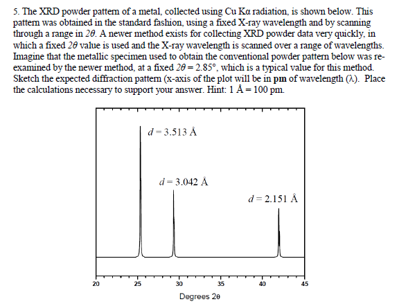 Solved 5. The XRD powder pattern of a metal, collected using | Chegg.com