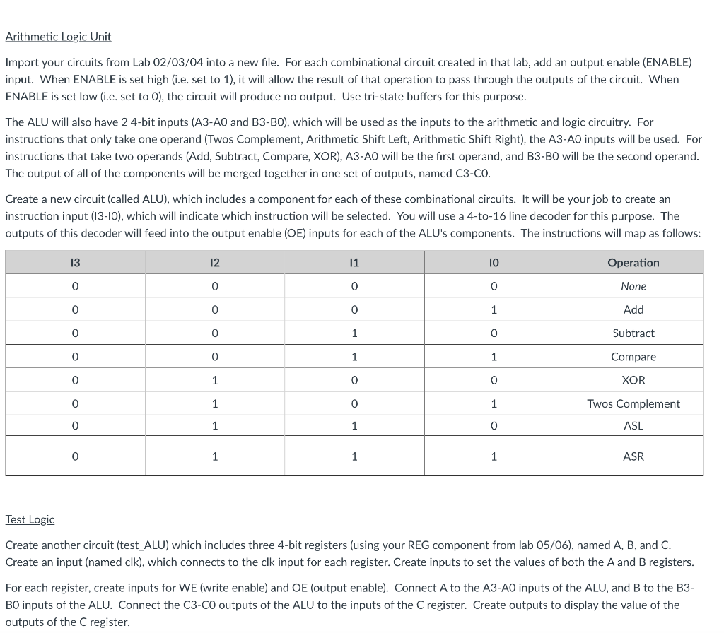 Solved Arithmetic Logic Unit Import your circuits from Lab | Chegg.com