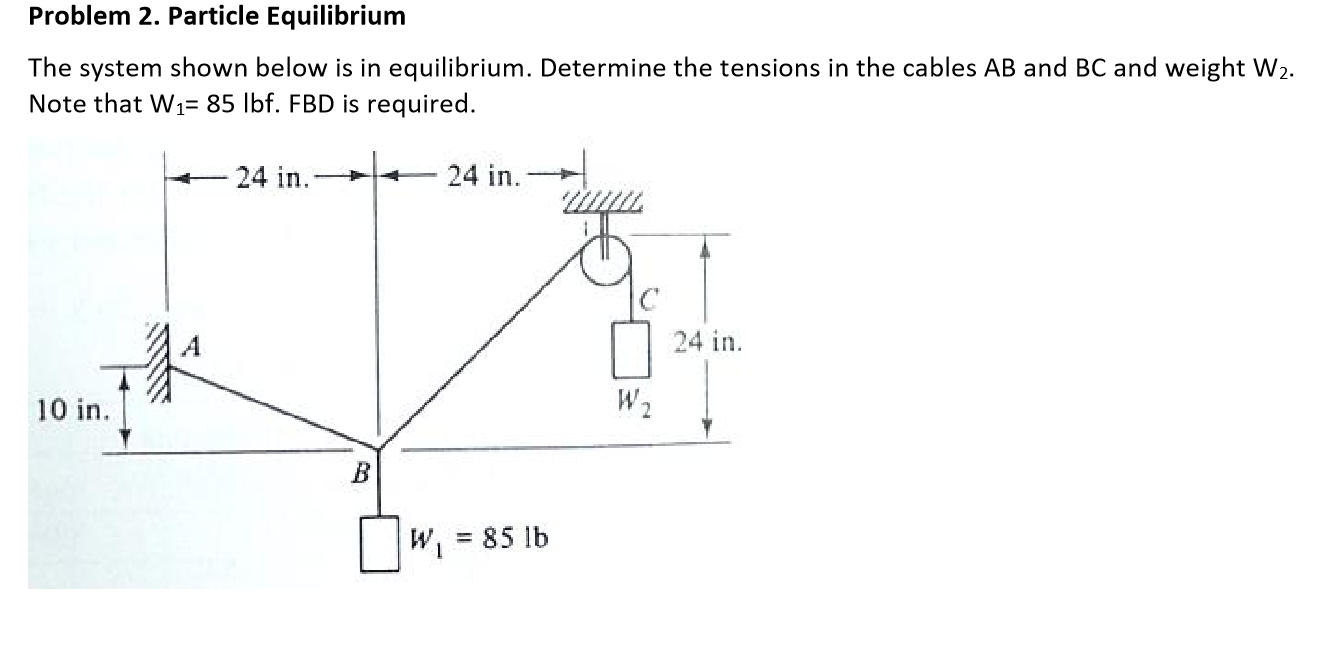Solved Problem 2. Particle Equilibrium The system shown | Chegg.com