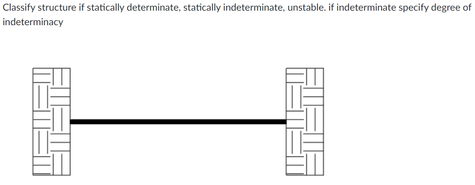 Solved Classify structure if statically determinate, | Chegg.com