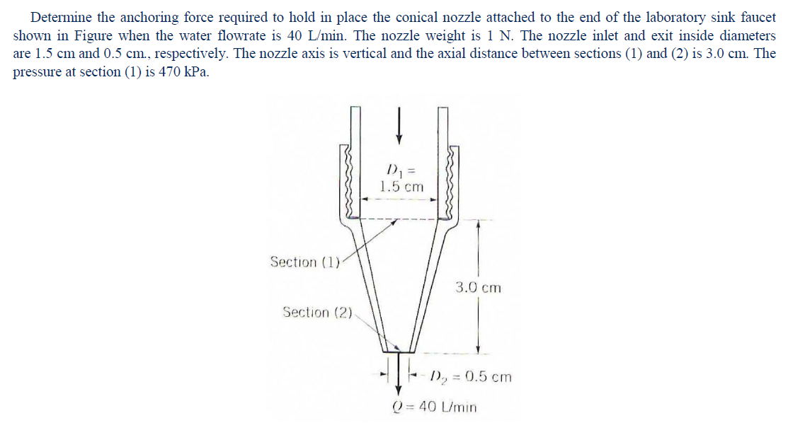 Solved Determine the anchoring force required to hold in | Chegg.com