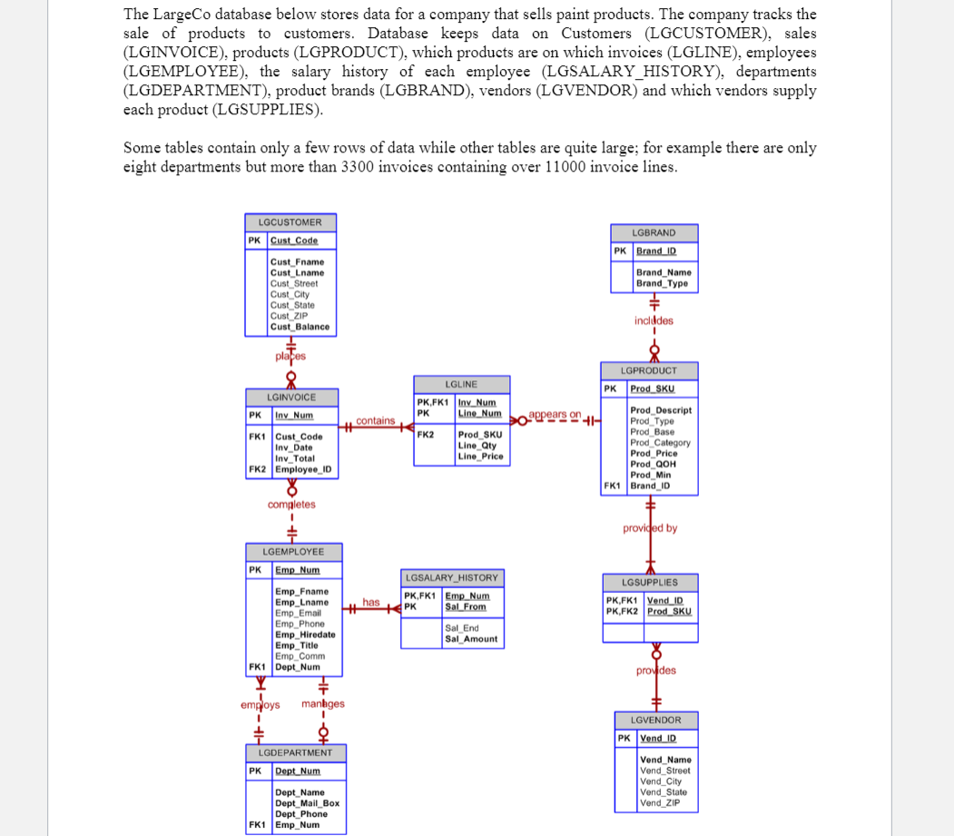 Solved The LargeCo database below stores data for a company | Chegg.com