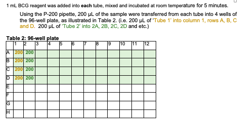 Solved PART 1: Albumin standard curves Method Twelve | Chegg.com