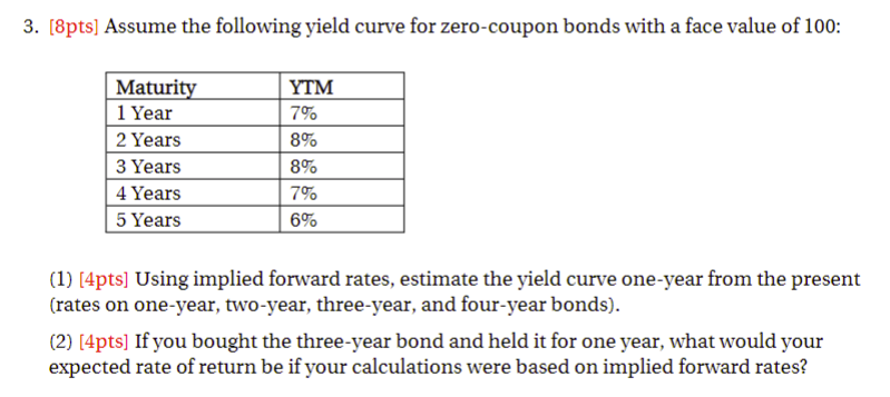 Solved 3. [8pts] Assume the following yield curve for | Chegg.com