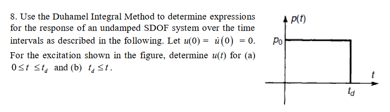 Solved Ap(t) 8. Use the Duhamel Integral Method to determine | Chegg.com