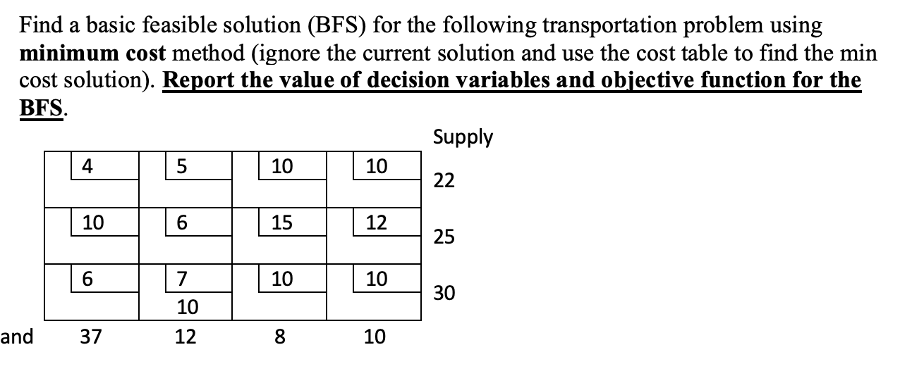 Solved Find a basic feasible solution (BFS) for the | Chegg.com