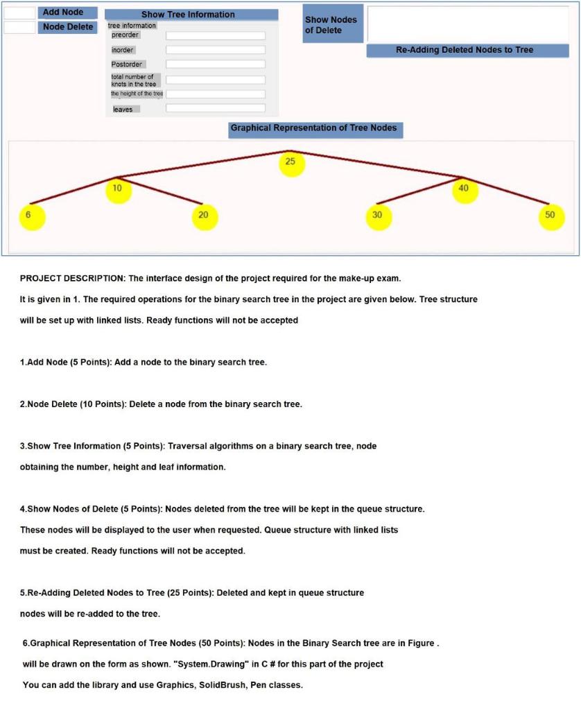Solved Add Node Node Delete Show Tree Information tree | Chegg.com