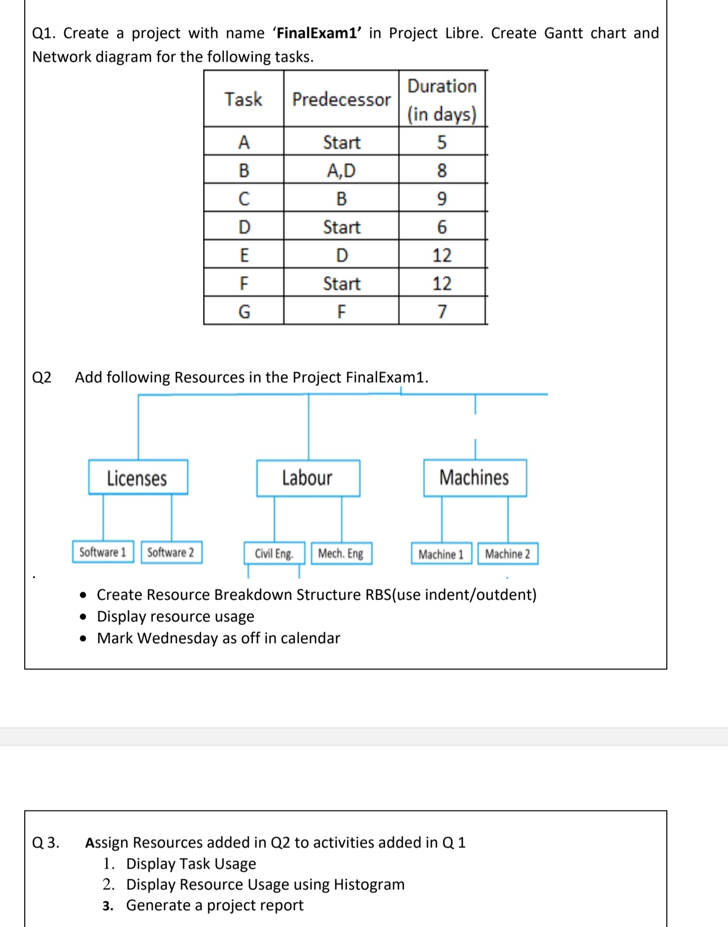 Solved Q1. ﻿Create a project with name 'FinalExam1' ﻿in | Chegg.com