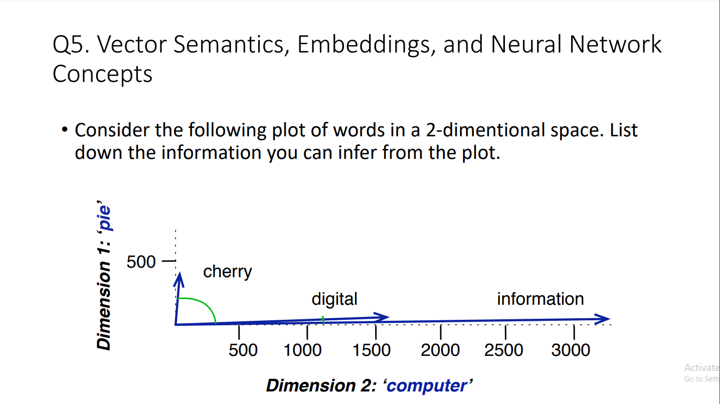 Solved Q5. Vector Semantics, Embeddings, and Neural Network | Chegg.com