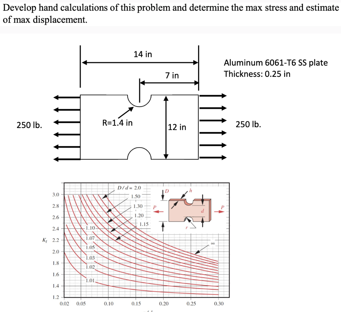 Solved Develop hand calculations of this problem and | Chegg.com