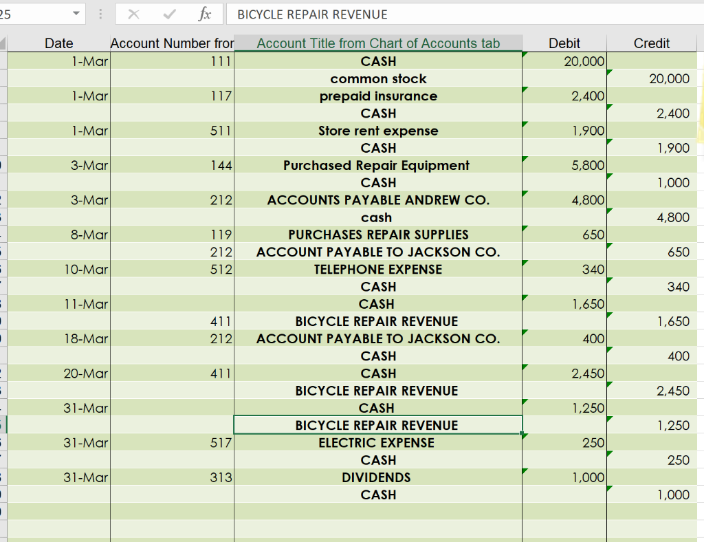 Account Number from Chart of Accounts tab Date | Chegg.com