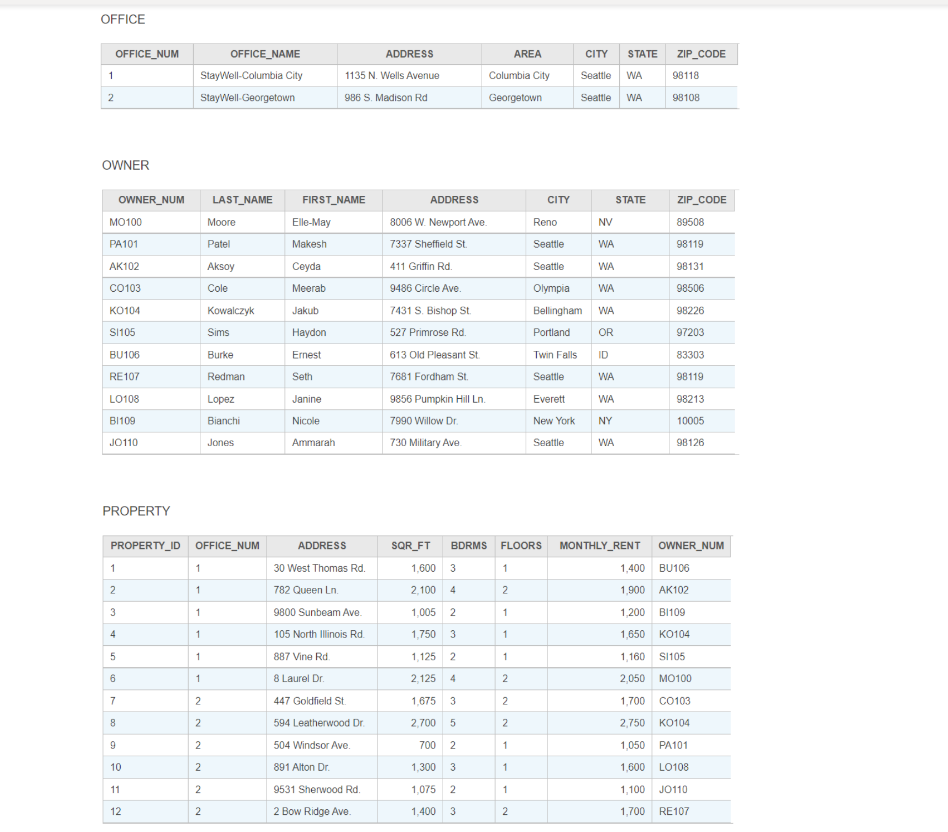 Solved This Database Programming Sql Using The Tables Below 0959
