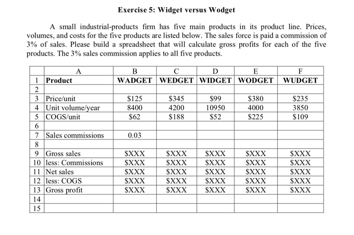 Solved Exercise 5: Widget versus Wodget A smal | Chegg.com