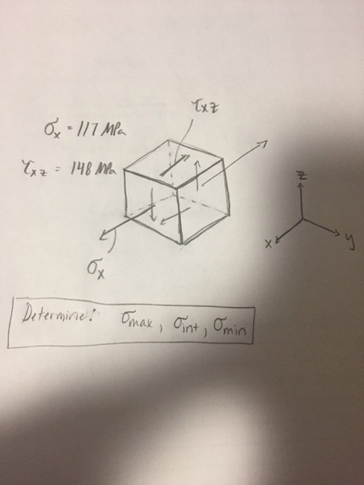Solved Determine: sigma_max, sigma_in+, sigma_min | Chegg.com Solved Determine: sigma_max, sigma_in+, sigma_min | Chegg.com