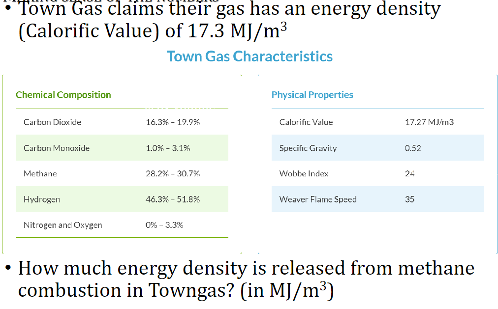 Solved - Town Gas claims their gas has an energy density | Chegg.com