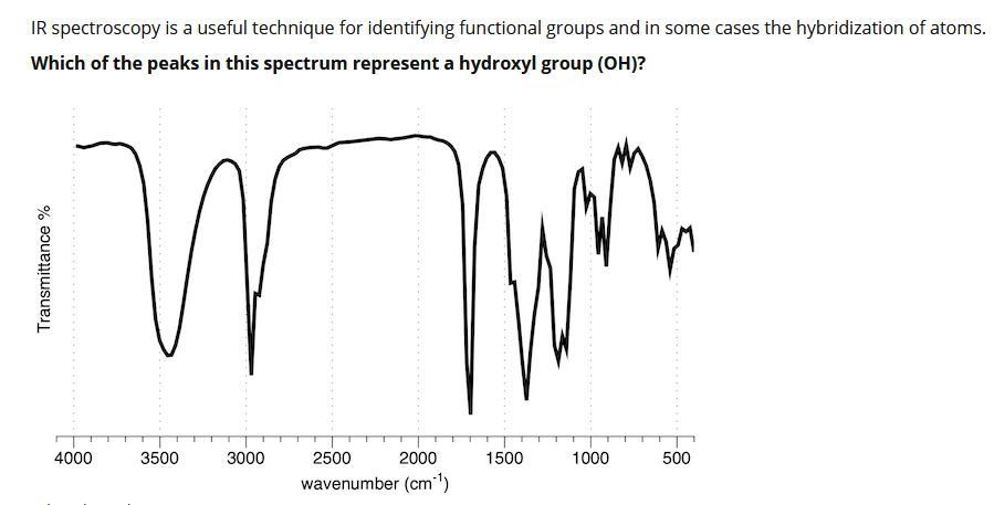Solved IR spectroscopy is a useful technique for identifying | Chegg.com