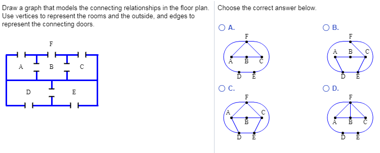 Solved Choose the correct answer below. Draw a graph that | Chegg.com