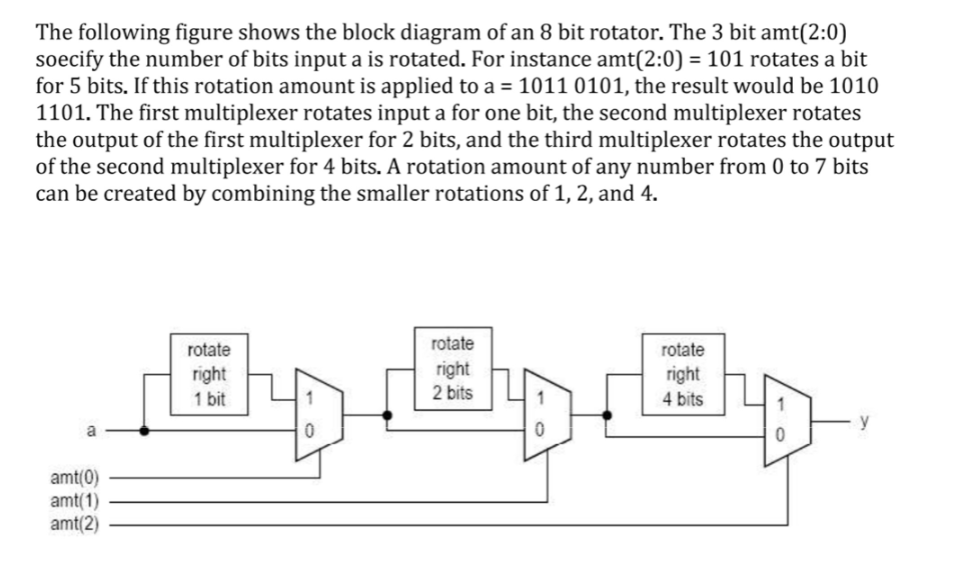 Solved The following figure shows the block diagram of an 8 | Chegg.com
