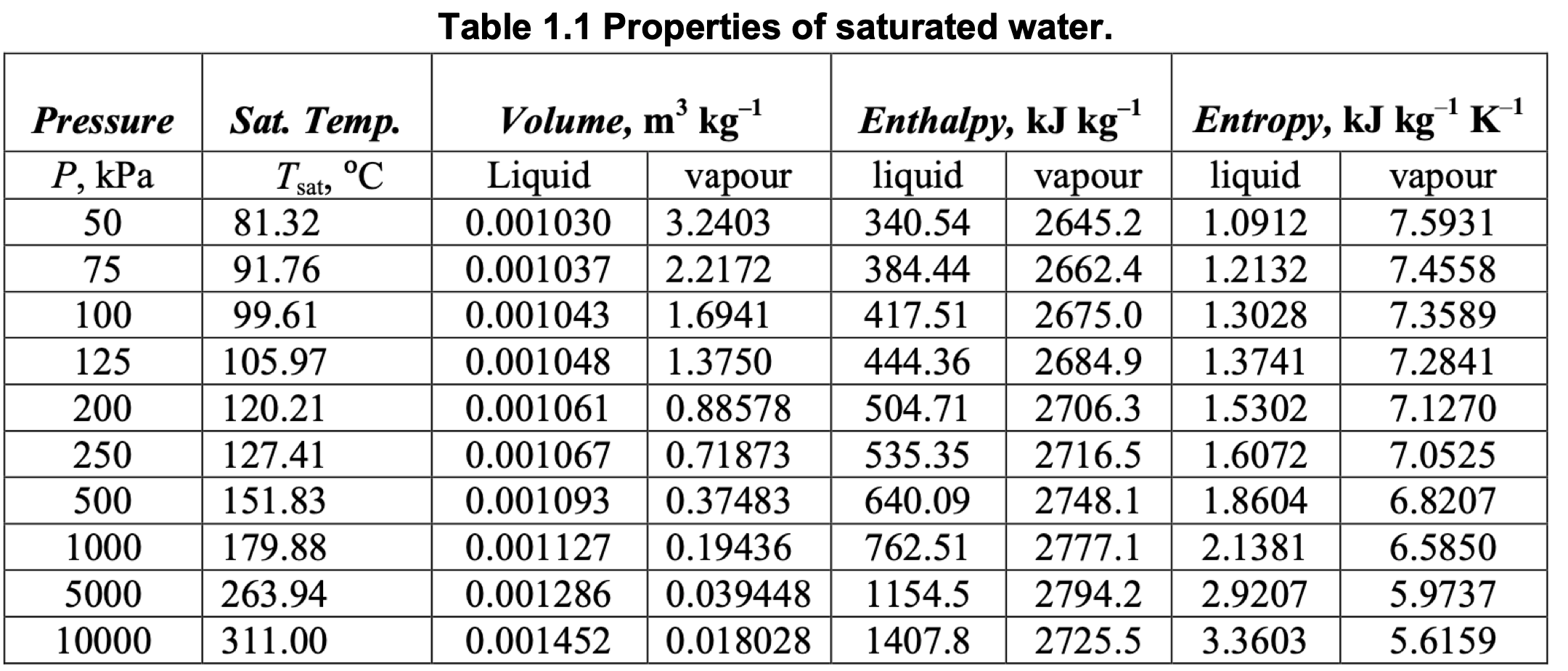 Compressed liquid water enters the tube side of a | Chegg.com