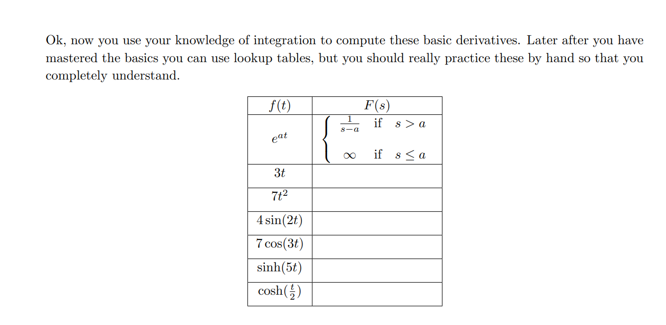 Solved Laplace transform worksheet You need to memorize the | Chegg.com