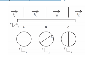Solved Consider a system of three ideal linear polarizers | Chegg.com