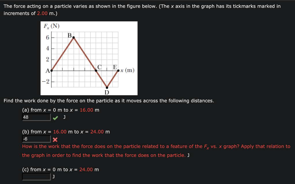 Solved The Force Acting On A Particle Varies As Shown In The