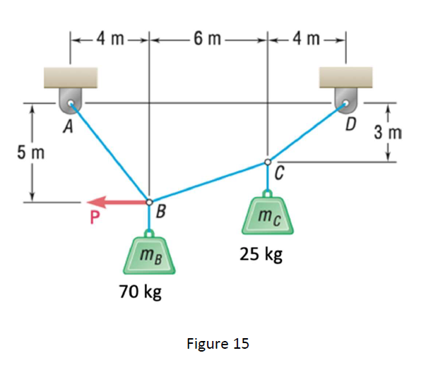 Solved For the cable in figure 15, calculate: a) The force | Chegg.com