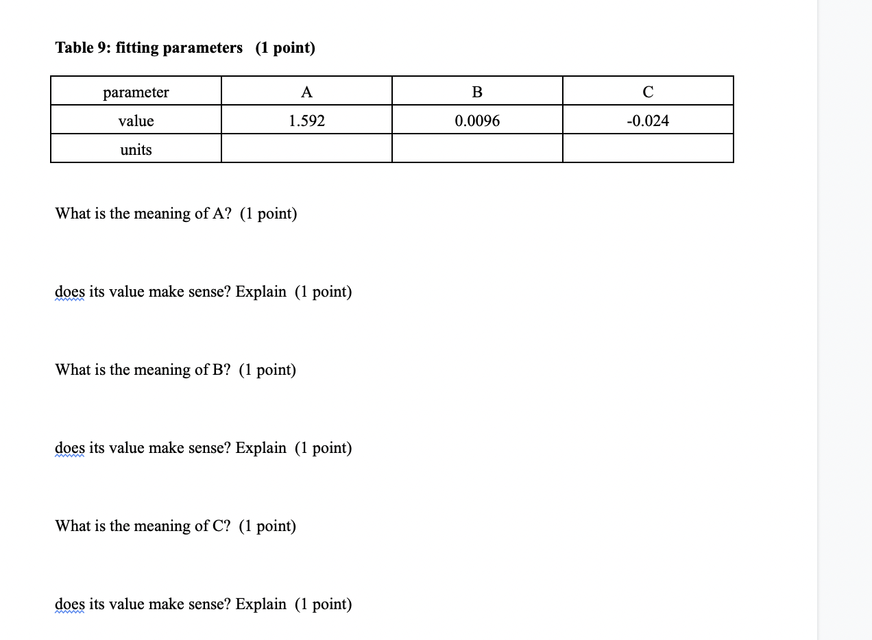 Solved Table 9: fitting parameters (1 point) parameter A B с | Chegg.com